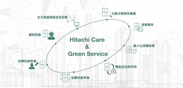 助節能減碳，日立永大電梯推智能解決方案 - MoneyDJ理財網