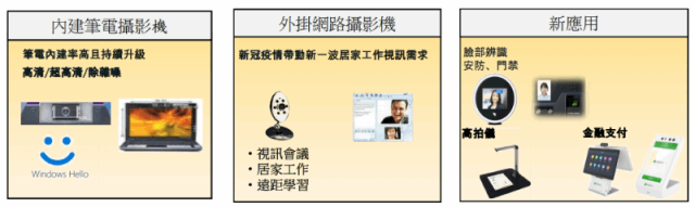 松翰Q3營運趨平淡；高階影像需求漸浮現 - MoneyDJ理財網