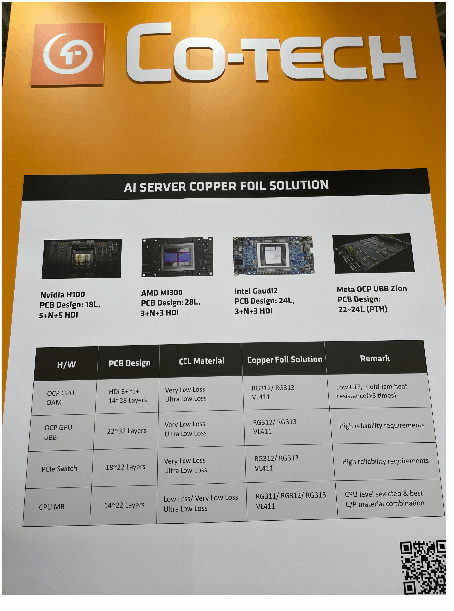 金居特殊銅箔佔比已逾7成 HVLP4明年Q1放量 - MoneyDJ理財網