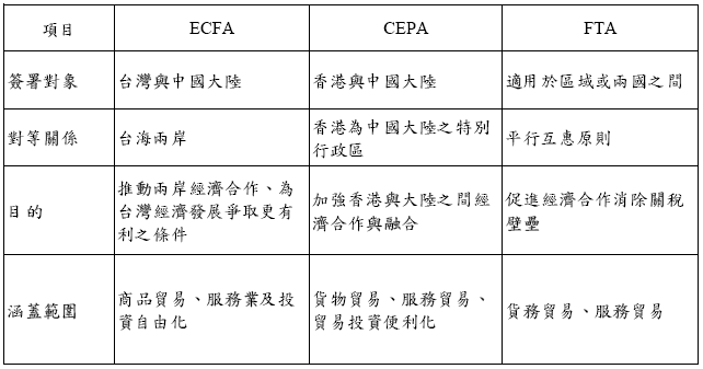 洽簽兩岸經濟合作架構協議(ECFA)，對我國主要產業之影響 - MoneyDJ理財網