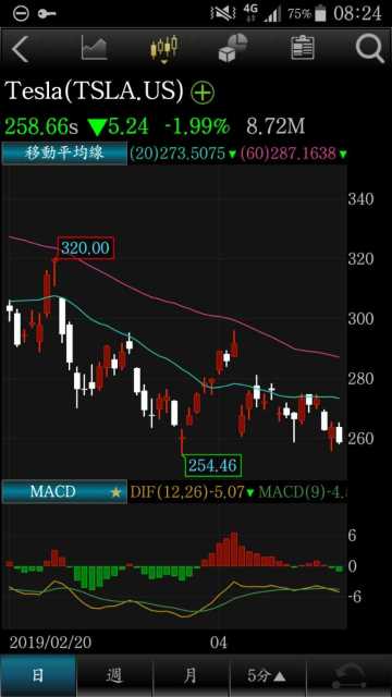 特斯拉Q1銷售慘、物流遇困境！財務長：Q3轉虧為盈-新聞內容-基金-MoneyDJ理財網