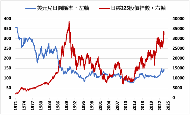 《日股》日本股市週五因「山之日」休市一天 - MoneyDJ理財網